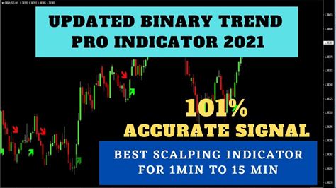 Mt4 Indicator For Binary Options Download Free Most Accurate Binary