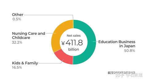 教培巨头倍乐生如何跨界布局养老？ 知乎