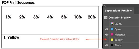 Solved How To Invisible Yellow Colour In The Document Usi Adobe Support Community 13646041