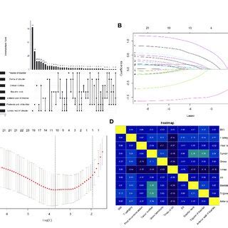 A An Upset Plot Showing The Intersections Between Tumor Invasion