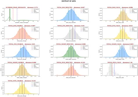 Report Fundamentals Of Datascience Fundamentalsdatascience Weights