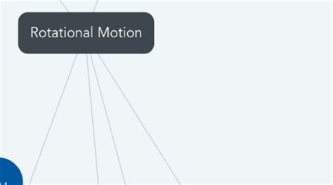 D Rotation Dynamics Concept Map Map