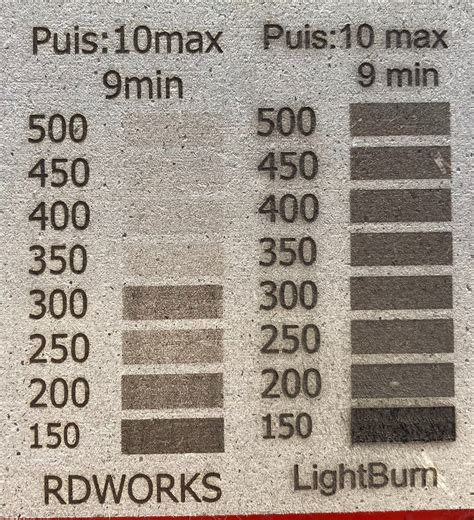 Problem Of Laser Power To Engrave Abacus Power Vs Speed Ruida