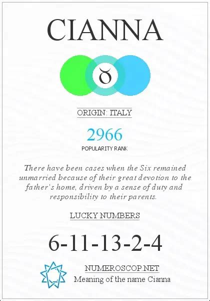 Name Cianna Meaning Origin Description Popularity 2966