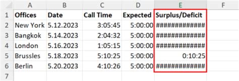 9 Ways To Format Time In Microsoft Excel How To Excel 9 Ways To Format Time In Microsoft Excel How To Excel