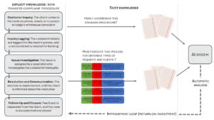 AI Knowledge Engage META