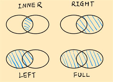 Mysql Basics · More S Awesome Website