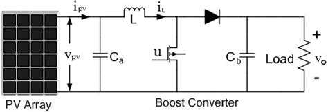 Figure 1 From A Parameter Estimation Based Mppt Method For A Pv System