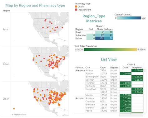 Mahbubrafi I Will Perform Tableau And Python Data Analysis Data Visualization For 10 On