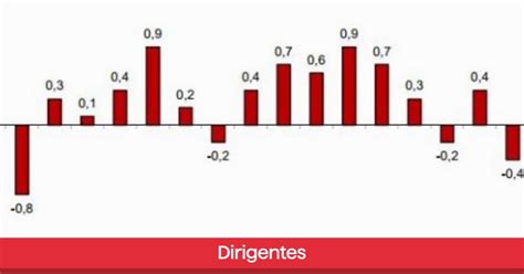 Los Precios De Exportaciones E Importaciones Moderan El Crecimiento