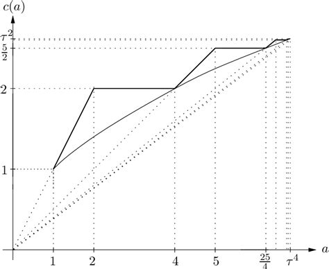 Figure 11 From The Embedding Capacity Of 4 Dimensional Symplectic