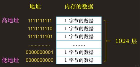 【操作系统笔记一】程序运行机制cpuand指令集cpu不同指令集、寄存器、中断不同 Csdn博客