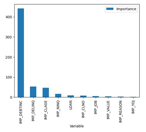 Getting Started With Python Integration To Sas Viya For Predictive Modeling Fitting A Decision
