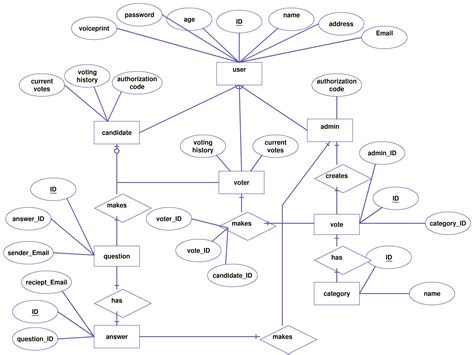 Er Diagram Notations Pdf