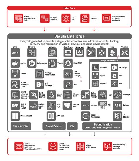 Corporate Data Backup Software Corporate Backup Solutions
