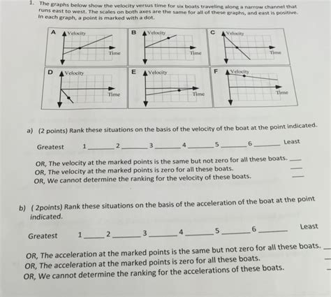 Solved 1 T He Graphs Below Show The Velocity Versus Time Chegg
