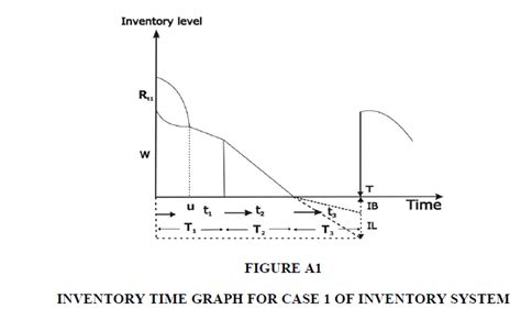 Two Ware Houses Fuzzy Inventory Model For Deteriorating Items With Ramp Type Demand And Shortages