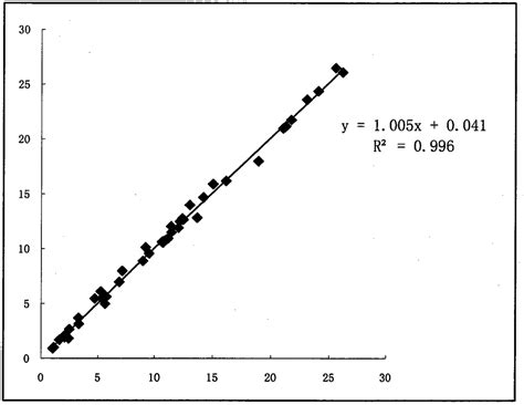 Microalbuminuria Detection Kit And Preparation Thereof Eureka Patsnap