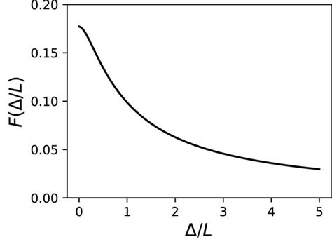 Figures And Data In Theoretical Relation Between Axon Initial Segment Geometry And Excitability