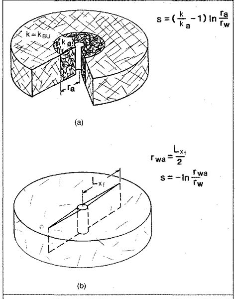 Figure 1 From Decline Curve Analysis Using Type Curves Case Histories