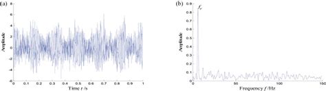 Fault Characteristic Signal Of The Gear A Time Domain Waveform B