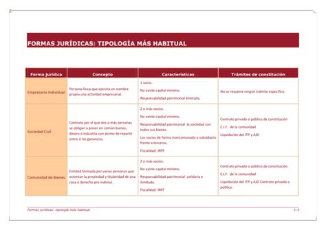 FORMAS JURÍDICAS TIPOLOGÍA MÁS HABITUAL