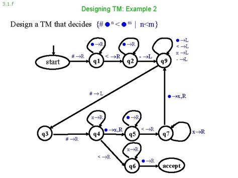 Csc 4170 Theory Of Computation Turing Machines Section