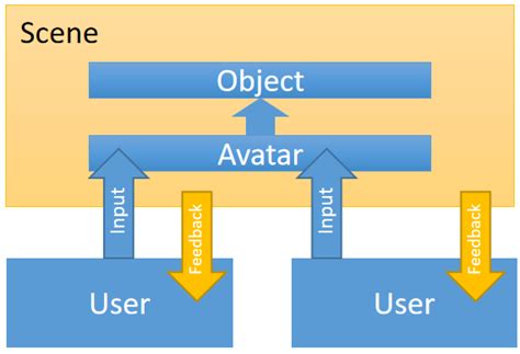 Block Chart For User S XR Experience Download Scientific Diagram