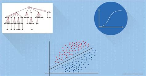 ved prakash on linkedin machinelearning learning classification
