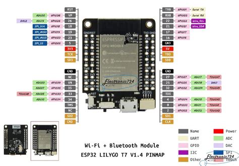 مشخصات، قیمت و خرید ماژول Ttgo Mini 32 Esp32 Wrover
