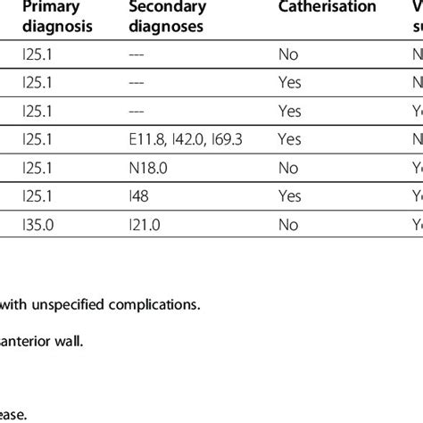 Case Vignette Specifications Download Table