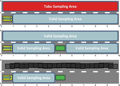 Application Of Sampling Based Motion Planning Algorithms In Autonomous