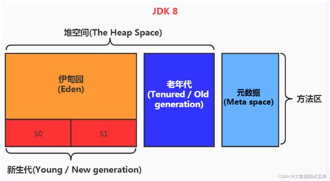 【无为原创】万字图文详解java的堆内存及oom的解决方案，看完还不懂，从此绝笔不写了！ 个人文章 Segmentfault 思否