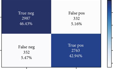 Confusion Matrix For Cross Domain Datasets Download Scientific Diagram