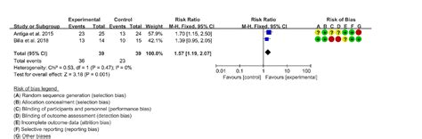 Figure 4 From Curcumin And Curcuma Longa Extract In The Treatment Of 10 Types Of Autoimmune