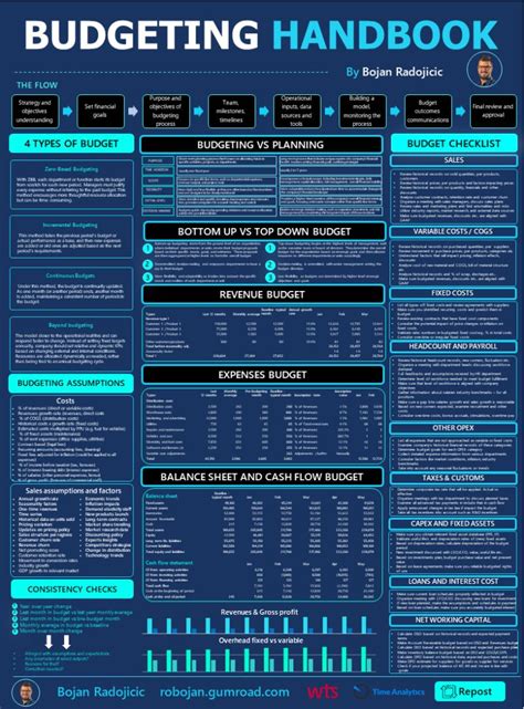 Create Form In Excel For Data Entry Artofit