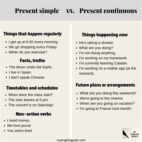Aprende Cuándo Usar El Present Continuous Con Estas 2 Reglas Engelsk