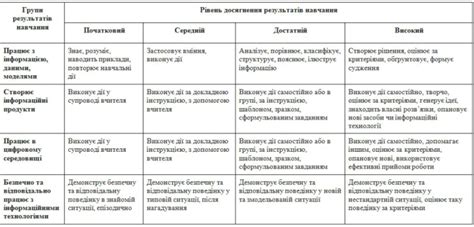 Календарне планування з інформатики 5 клас НУШ навчальний рік 1 5 години на тиждень за Н Морзе