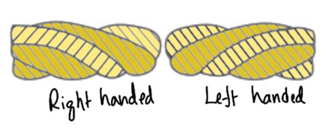 Wire Rope Classification Properties Construction Extrudesign