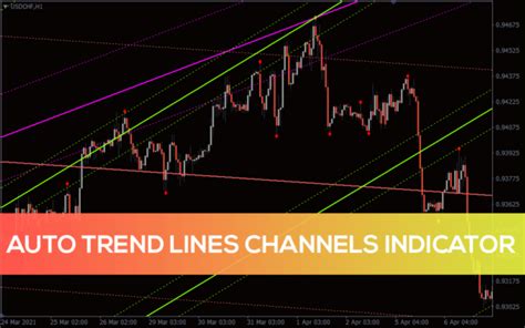 Zero Lag Moving Average Indicator For Mt4 Download Free