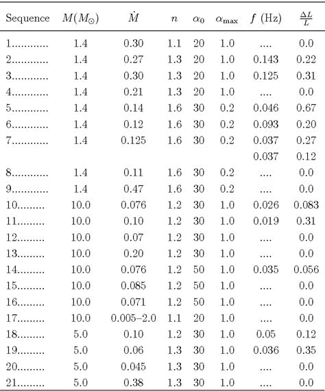 Table 1 From Low Frequency Quasi Periodic Oscillations In Low Mass X