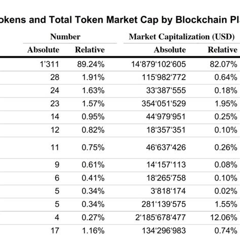 The Decentralized Finance Defi Stack Download Scientific Diagram