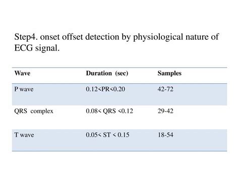 Optimal Ecg Data Compression For An E Health Transmission System Powerpoint Slides Learnpick