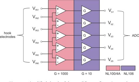 Figure 1 From Fibre Selective Discrimination Of Physiological Eng Using