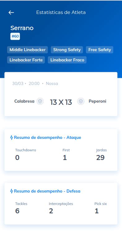 Introducing Resumed Athletes Statistics In Match Flagstats Blog