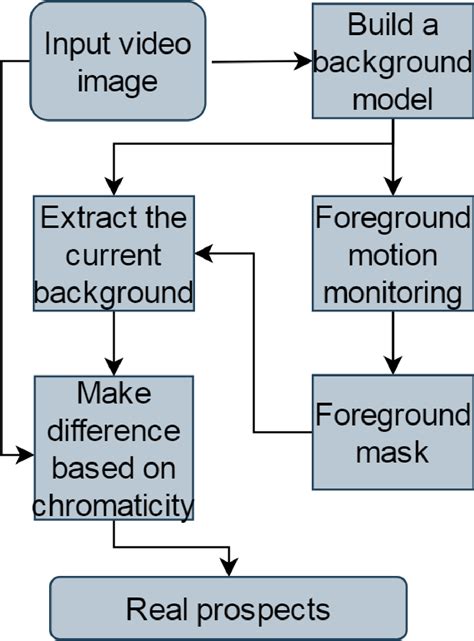 Figure 6 From Application Of Adaptive Genetic Algorithm And Machine