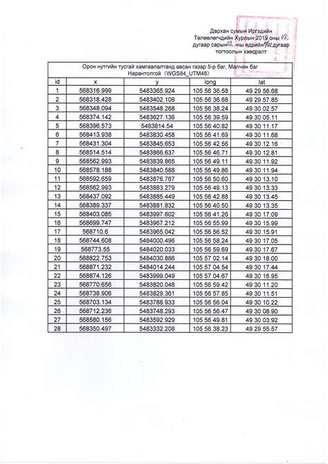 ЗАРИМ ГАЗРЫГ ОРОН НУТГИЙН ТУСГАЙ ХАМГААЛАЛТАНД АВАХ ТУХАЙ