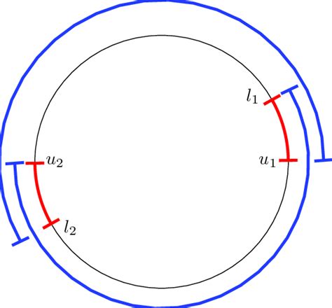 Changing And Or Constraints Download Scientific Diagram