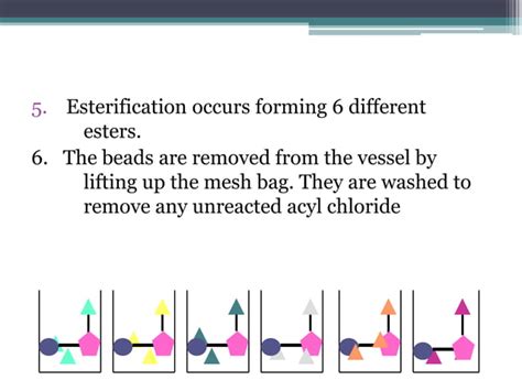 Combinatorial Chemistry Rahul Pptx