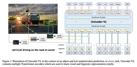 Unicoder VL A Universal Encoder For Vision And Language By Cross Modal Pre Training AAA All